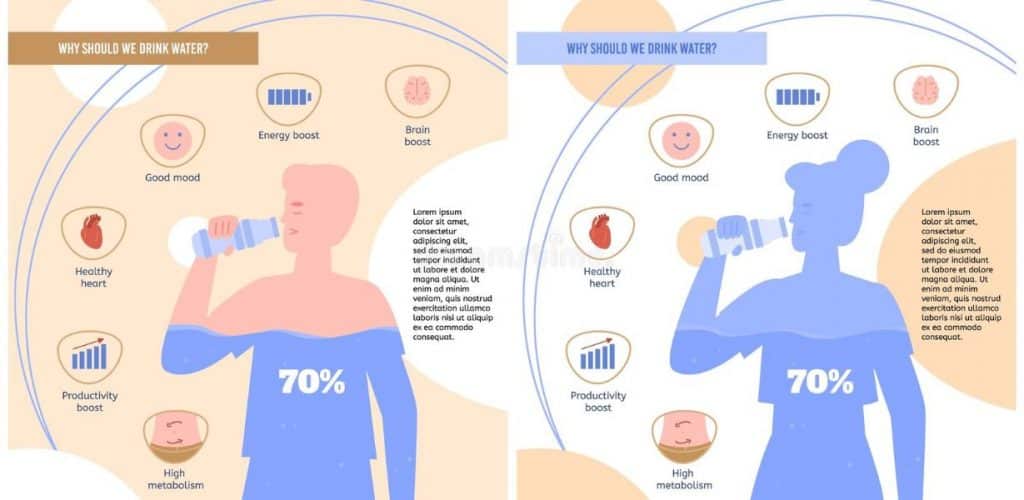 Los carteles sobre la importancia del agua a 2 temáticas